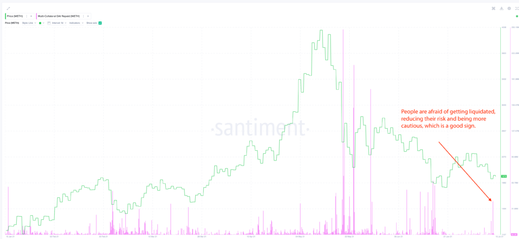 Ethereum's on-chain metrics reveal 'it's still too early to ...