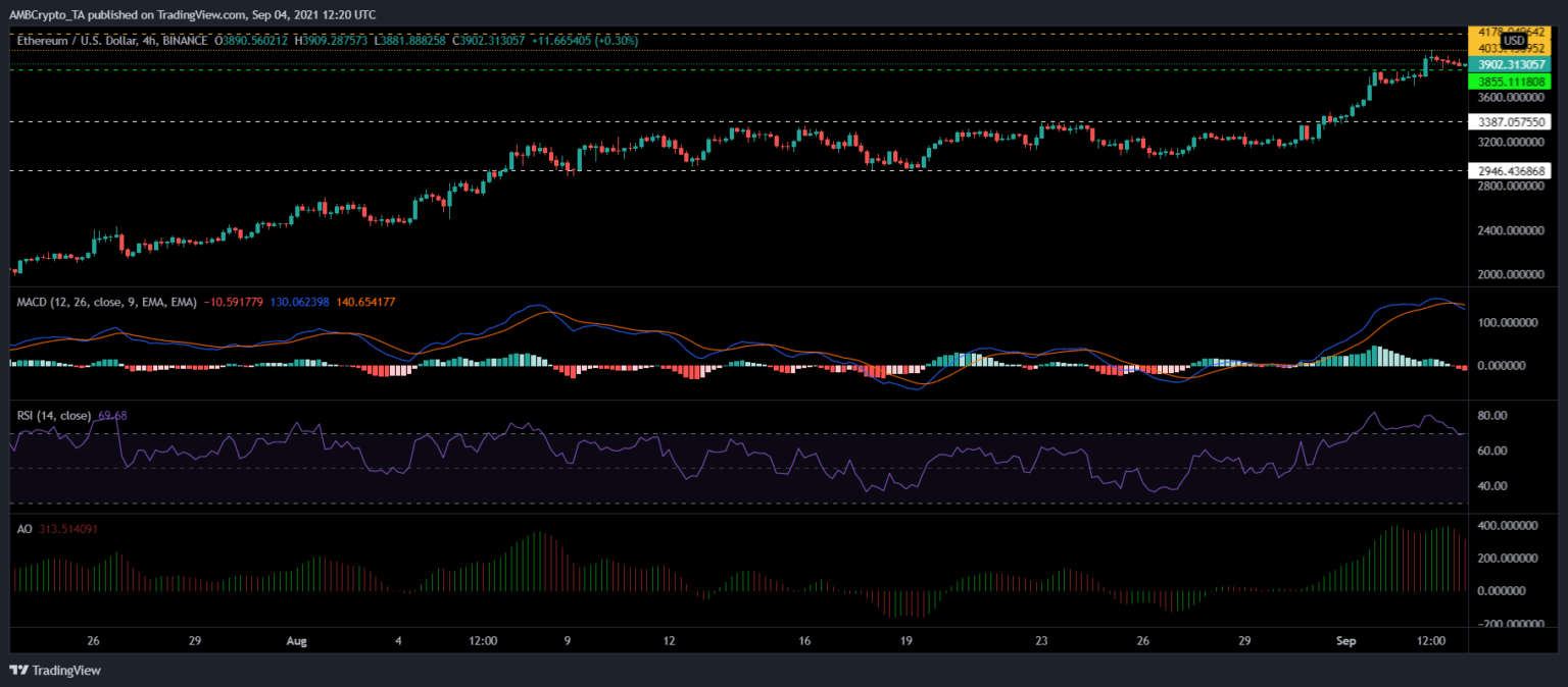 Ethereum, Stellar, Uniswap Price Analysis: 04 September - AMBCrypto