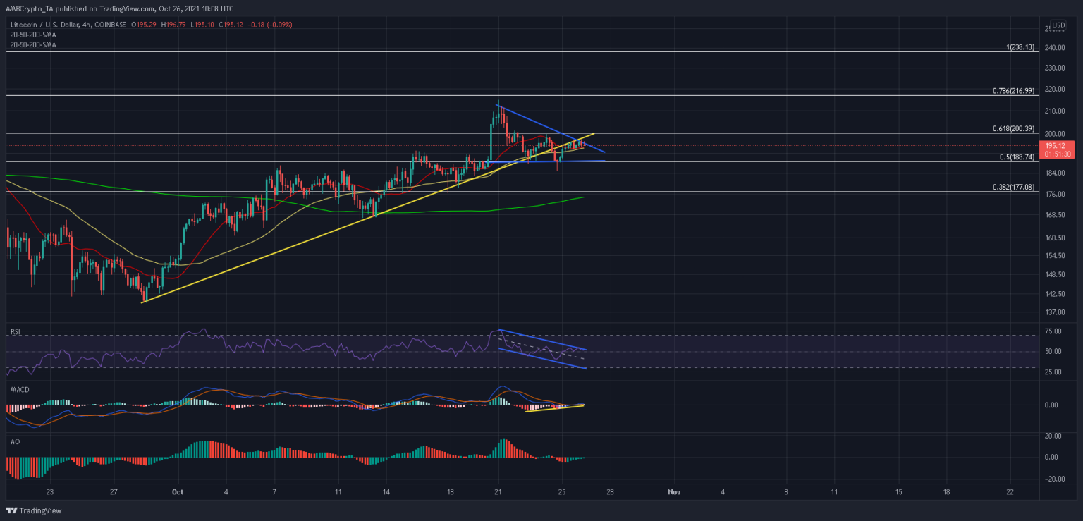 Litecoin's bulls must take these steps to negate this pattern - AMBCrypto