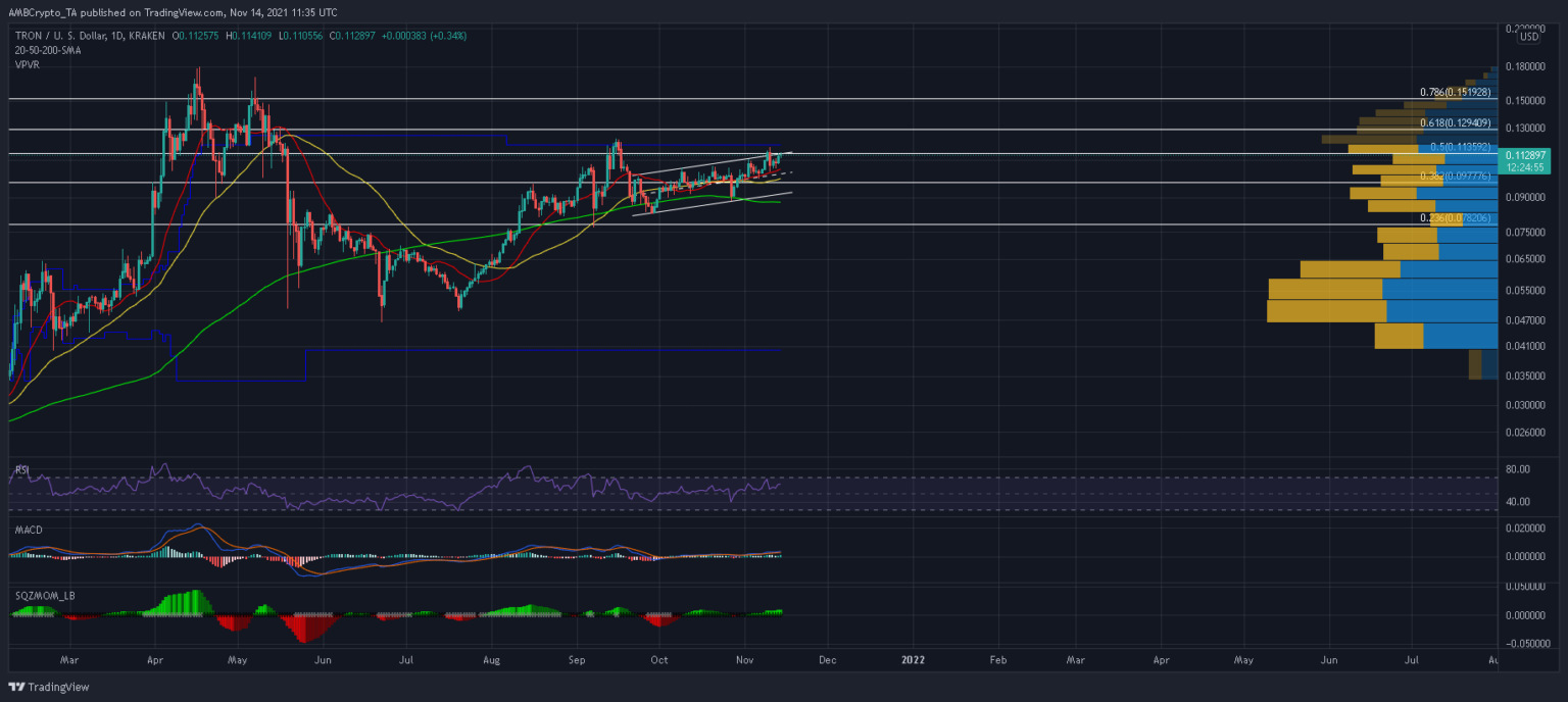 What you should know about the threat to Tron's price action - AMBCrypto
