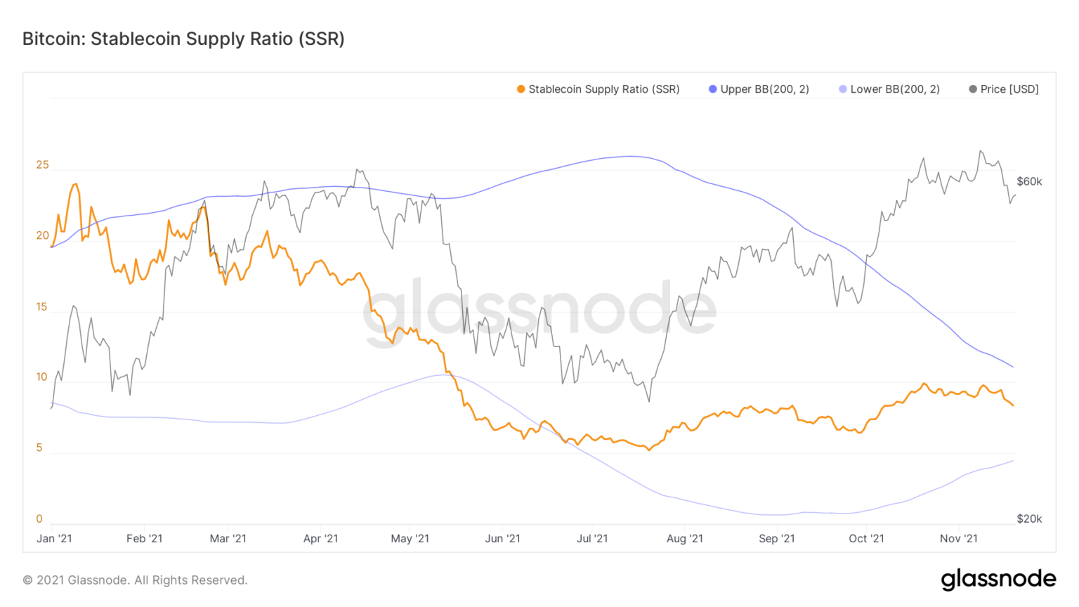 How are stablecoins Tether, USDC influencing Bitcoin's price movements ...