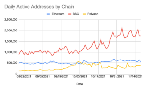 Ethereum's DeFi debacle and what it actually needs to recover from its ...