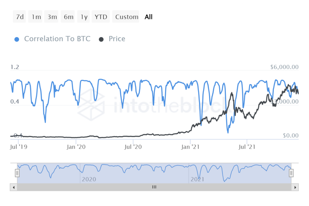 Will December see Ethereum outperform Bitcoin again - AMBCrypto