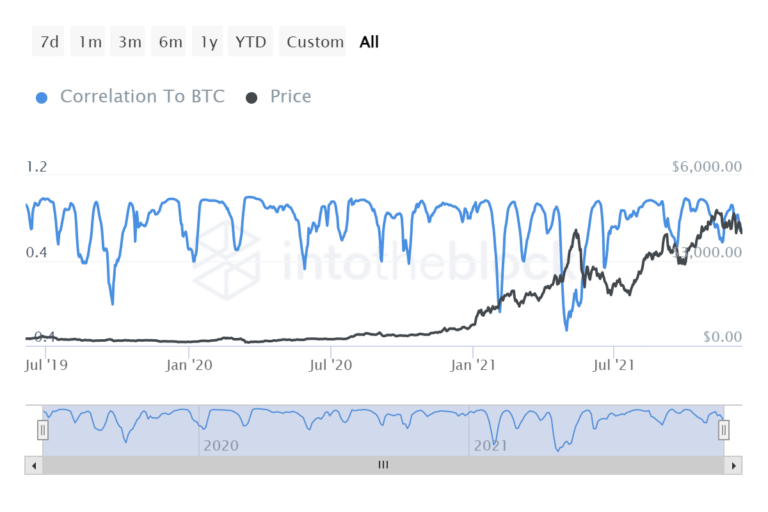 Will December see Ethereum outperform Bitcoin again - AMBCrypto