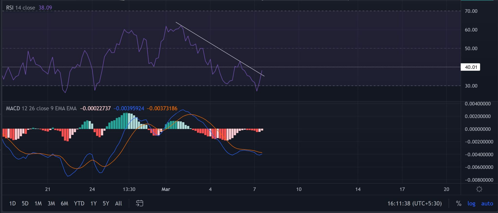 XLM could see a near-term revival based on these key levels - AMBCrypto