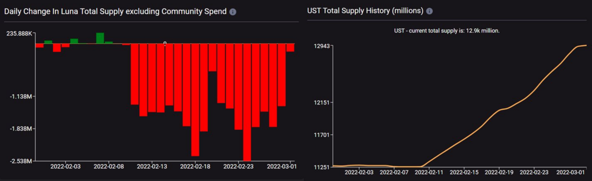 LUNA: UST's demand, burning rates, and what they mean for the alt ...