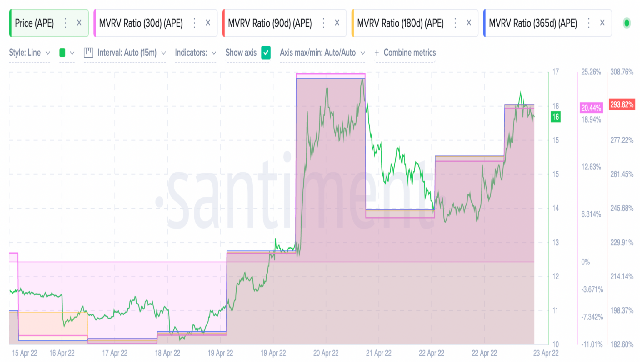ApeCoin's [APE] +50% rally - Can it really keep it up? - AMBCrypto