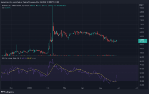 LEO: Why investors need to be wary of hype behind Bitfinex's token ...