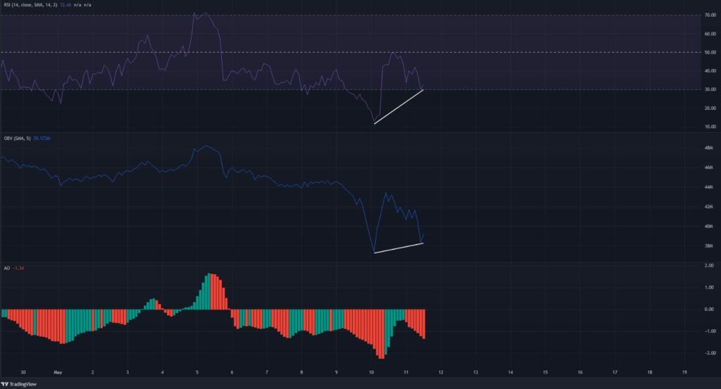 Cosmos: ATOM likely to see a bounce, but how high can it reach - AMBCrypto