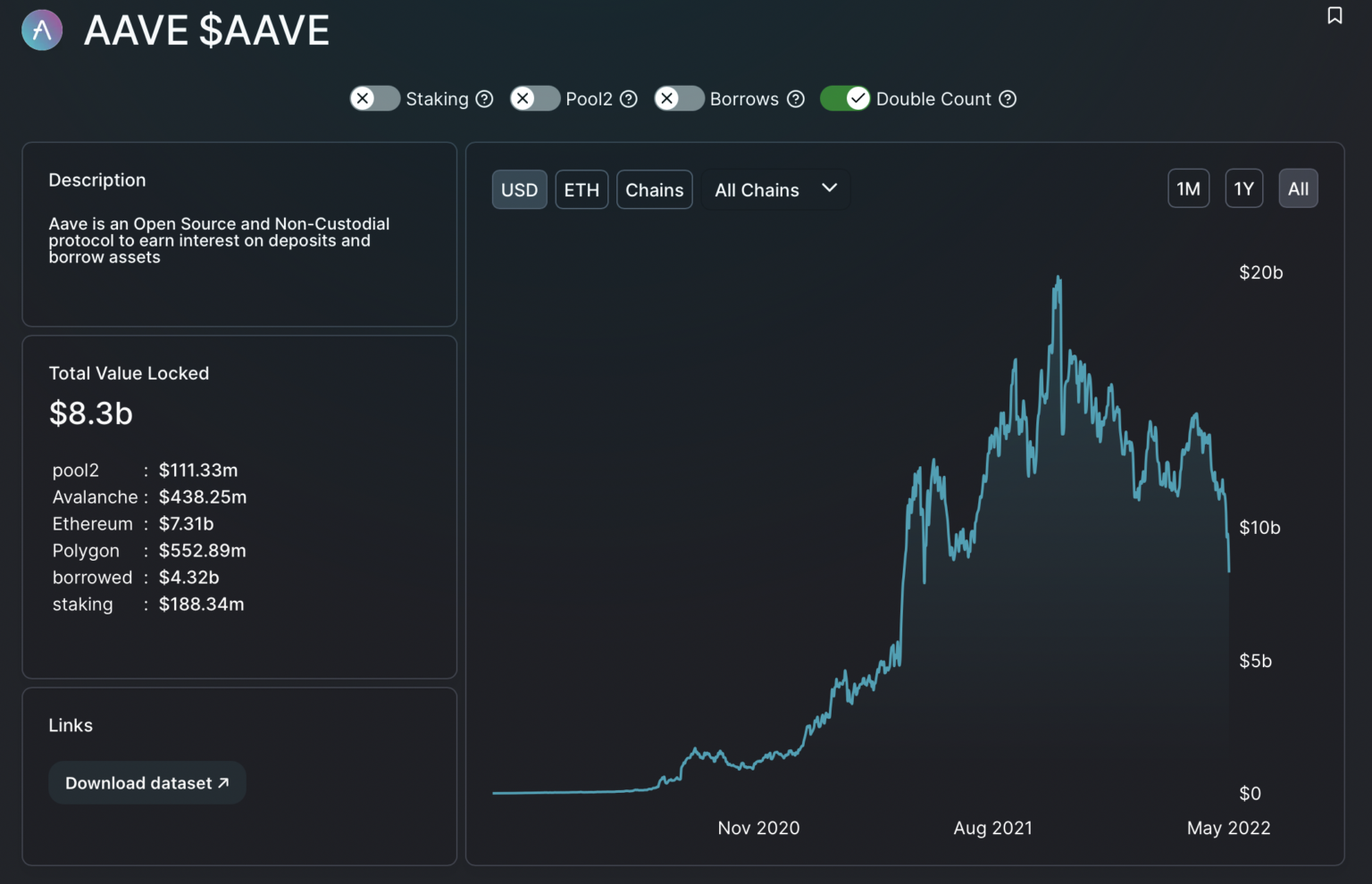 s-AAVE your portfolio as the DeFi scene for token holders looks ...