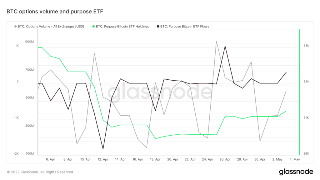 Decoding what Bitcoin ETF data signifies for the flagship token's ...
