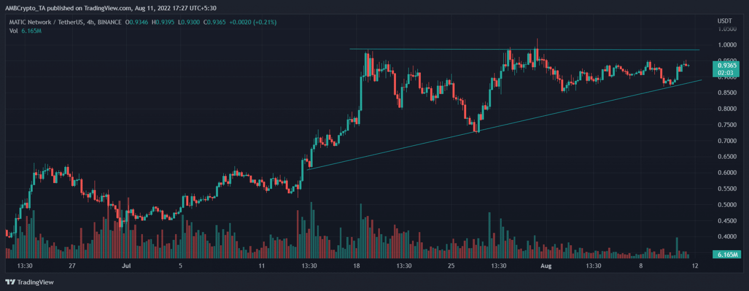 Decoding reasons behind MATIC's latest price surge - AMBCrypto