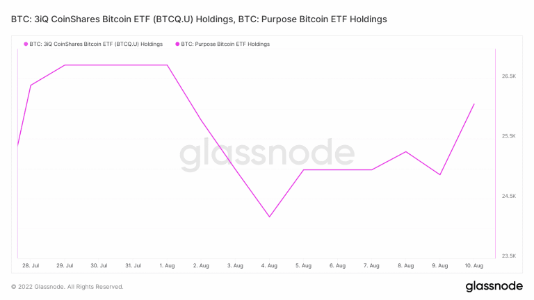 Bitcoin: Is $25,000 the next supply level for BTC holders - AMBCrypto