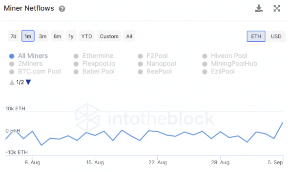 Ethereum: Why the Merge may not be a pretty sight for ETH miners ...