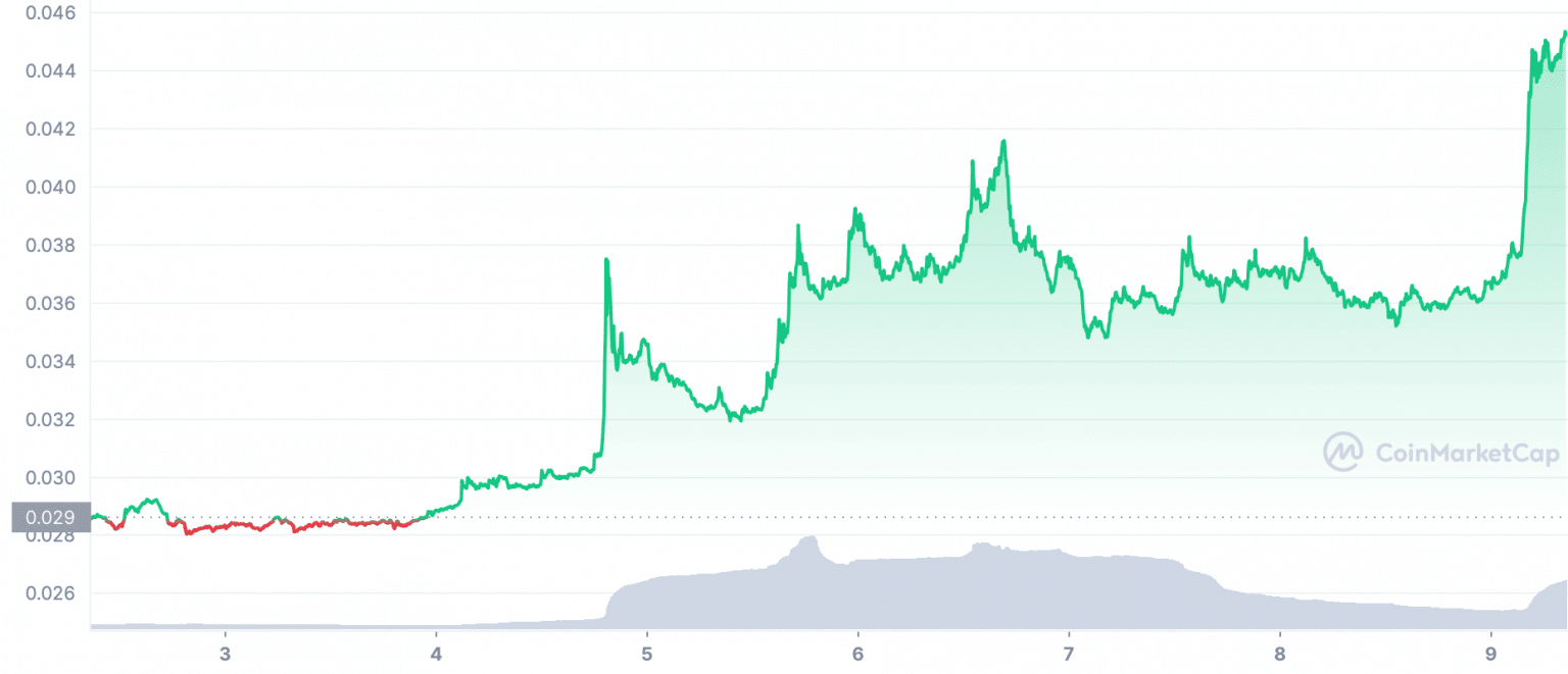 Terra Classic (LUNC), Ravencoin (RVN), ApeCoin (APE) take the top 3 ...