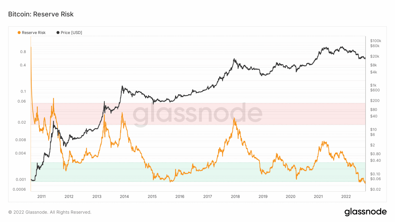 How real is Bitcoin's [BTC] next bull rally likely to be - AMBCrypto