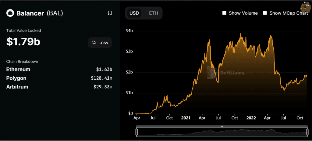 Aave, Balancer, and the TVL tale you need to know for your next trade ...