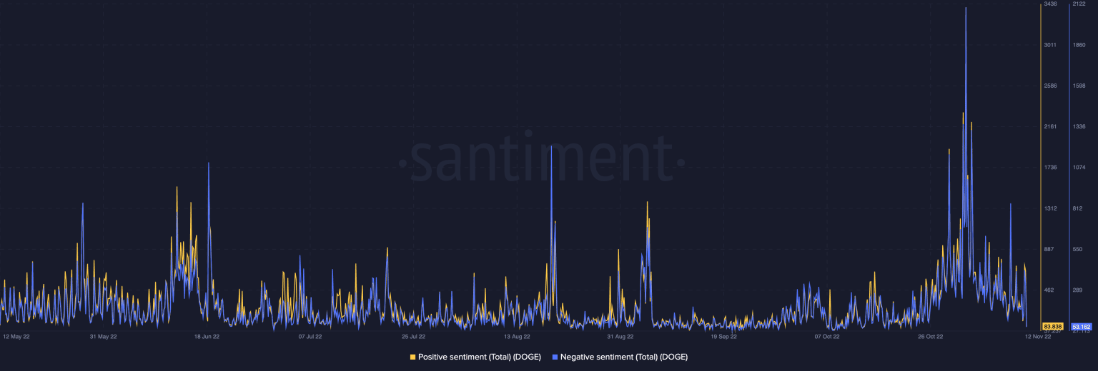 can-doge-sustain-its-upward-movement-despite-the-current-unrest
