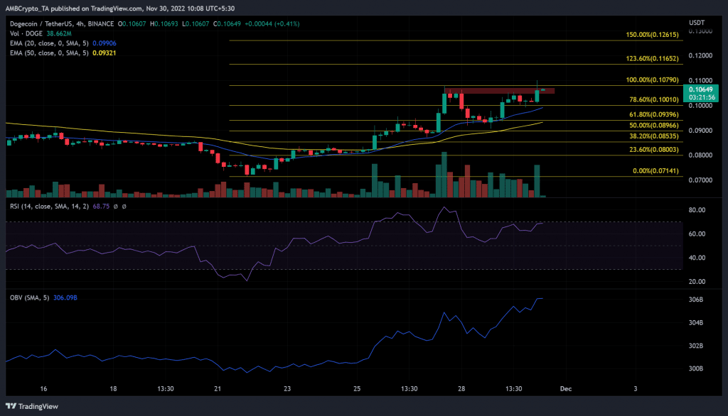 Going long on Dogecoin [DOGE]? Here’s what you need to know - AMBCrypto