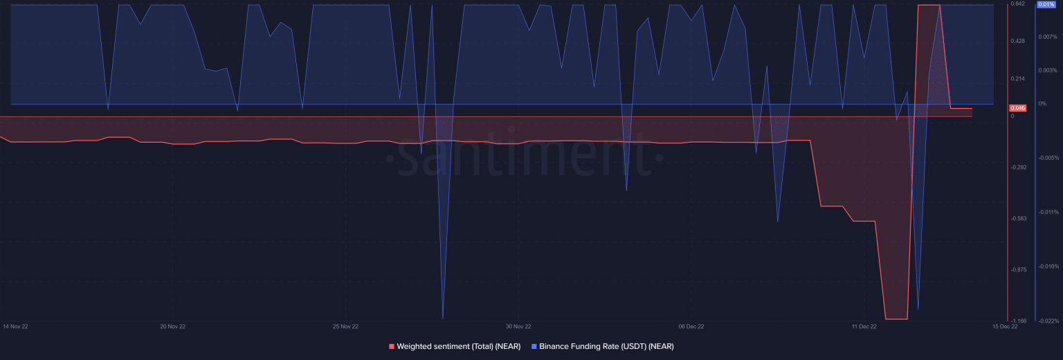 NEAR Protocol, its metrics, and all that you can expect from it in 2023 ...