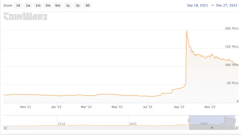 Assessing the state of ETC as its hashrate touches lowest level since ...