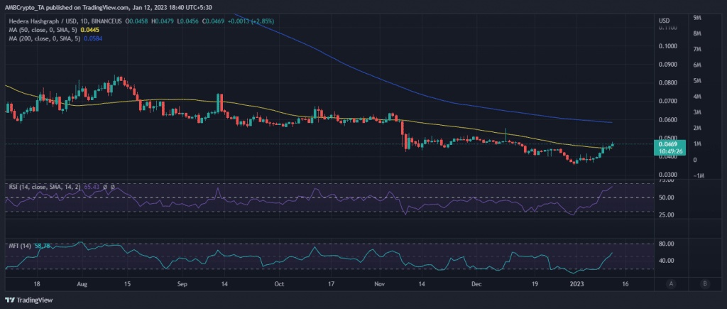 The low-down on Hedera's node outage which disrupted dApp operations ...