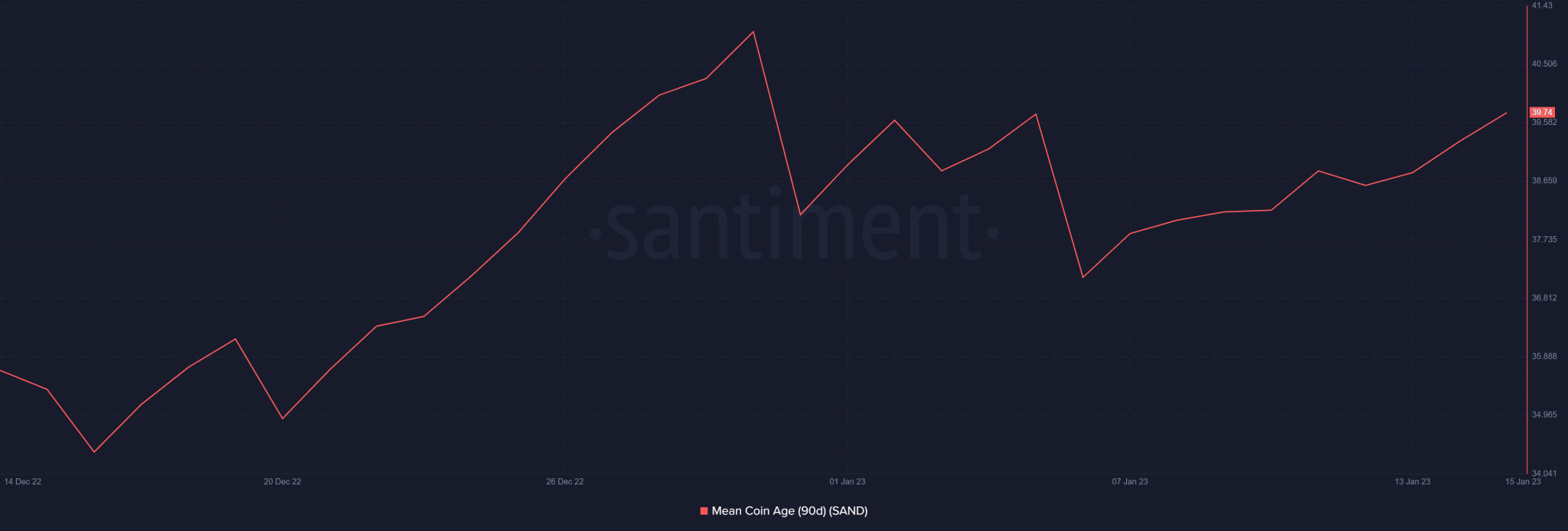 SAND joins the list of most purchased tokens by top 100 ETH whales ...