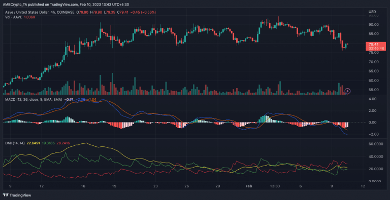 Aave launches GHO stablecoin on Ethereum testnet as token checks the ...