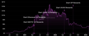 Aave launches GHO stablecoin on Ethereum testnet as token checks the ...