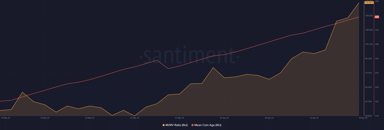 INJ goes parabolic as Injective gains new fiat on-ramps - AMBCrypto