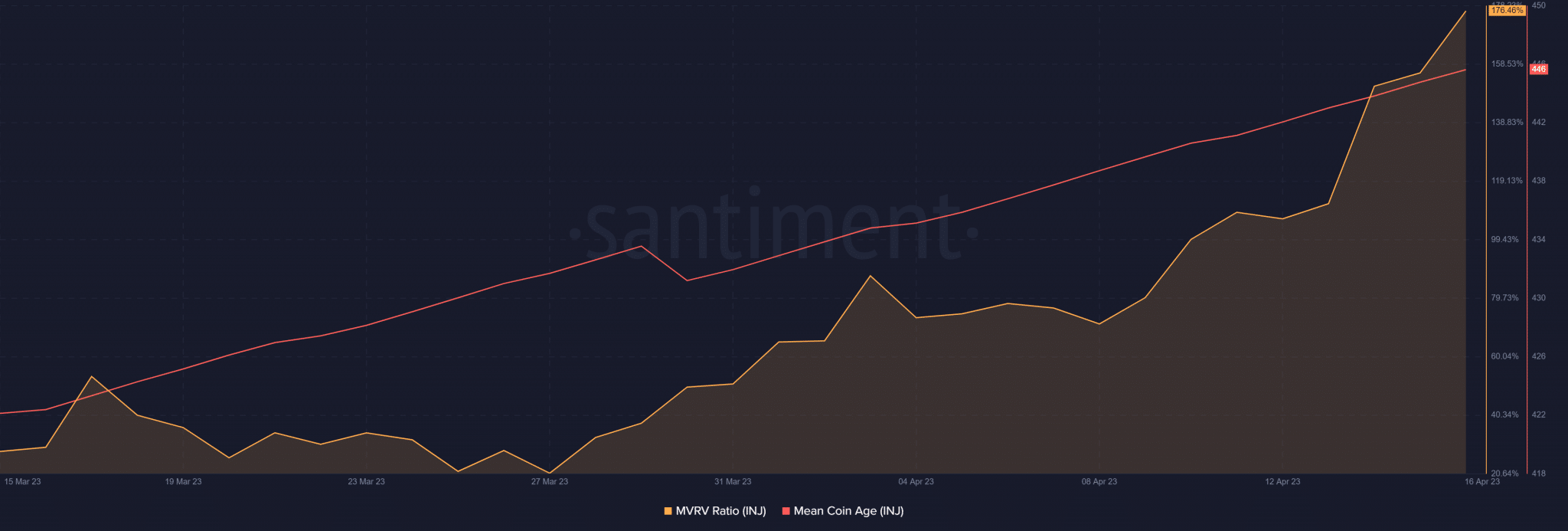 INJ goes parabolic as Injective gains new fiat on-ramps - AMBCrypto