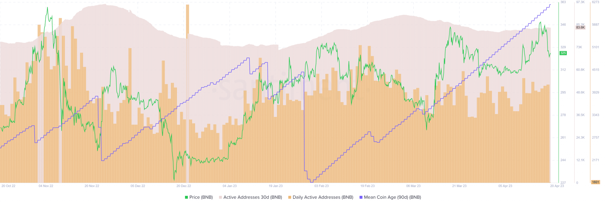 Binance Coin slump could be temporary if this support zone remains ...