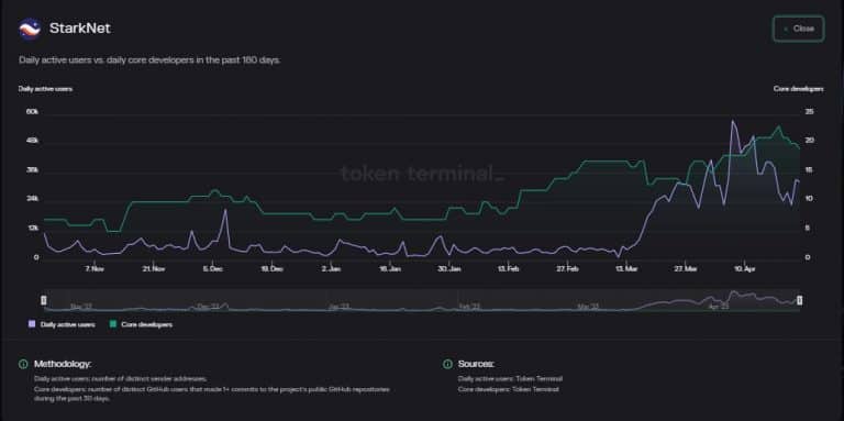 Starknet releases roadmap to address ongoing challenges, details inside ...