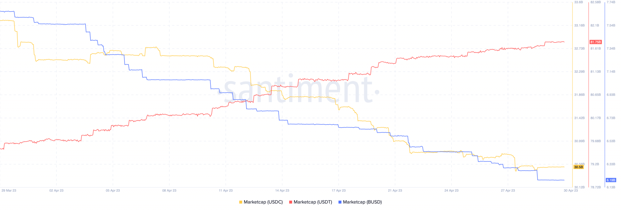 Will USDC succeed amidst Circle's efforts to revamp? What the data ...