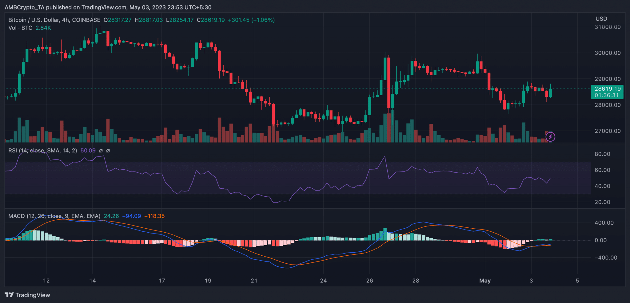 This is where your BTC holdings stand after the latest FOMC meeting ...