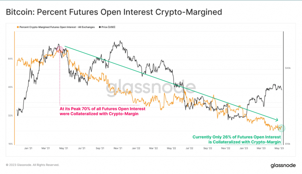Bitcoin [BTC] Futures: Key metric touches historic low as traders shift ...
