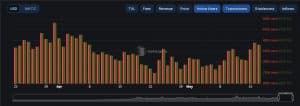 As Polygon [MATIC] gains momentum, co-founder steps in with new ...