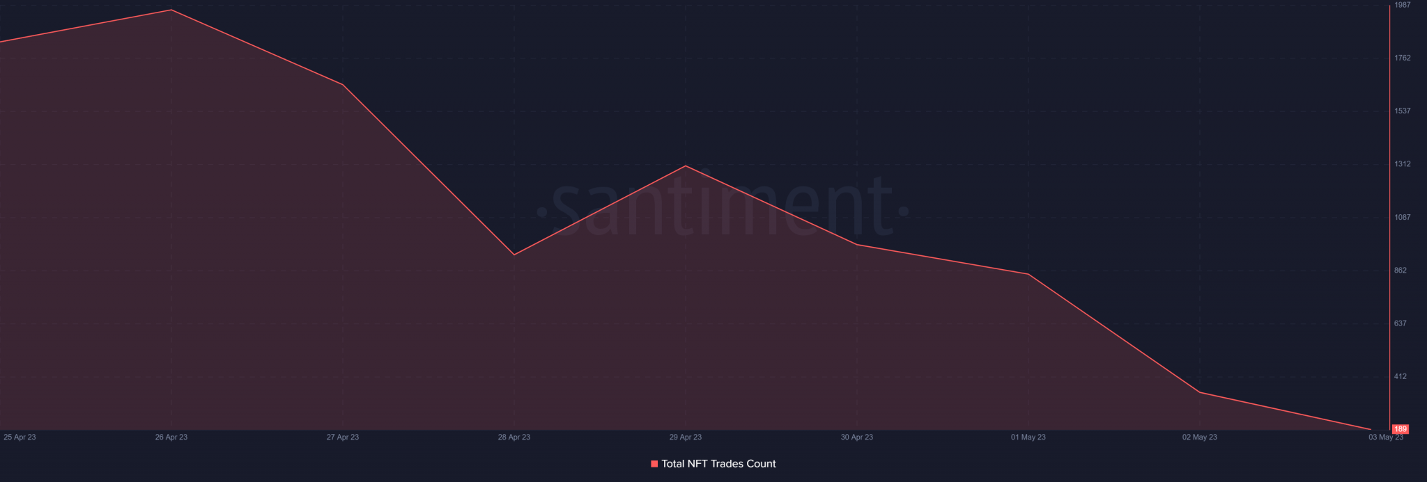 As Polygon launches the first NFT collection on zkEVM, can it spur ...