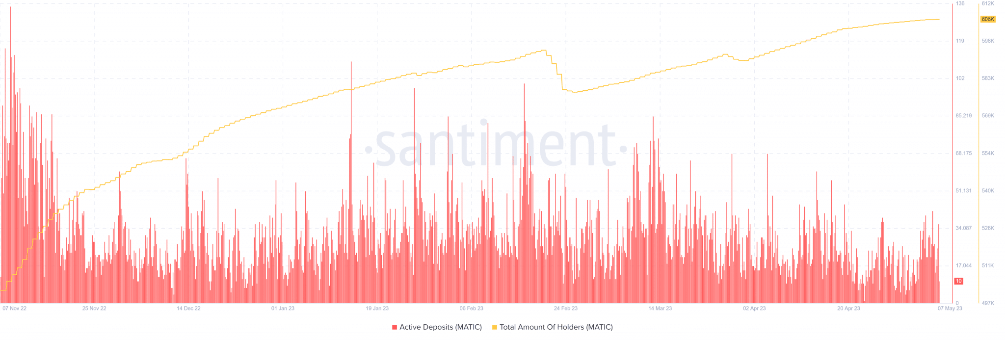 Polygon [MATIC] approaches range lows - what traders can expect next ...