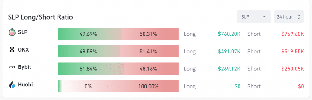 Smooth Love Potion [SLP] Price Prediction: Can the altcoin reverse ...
