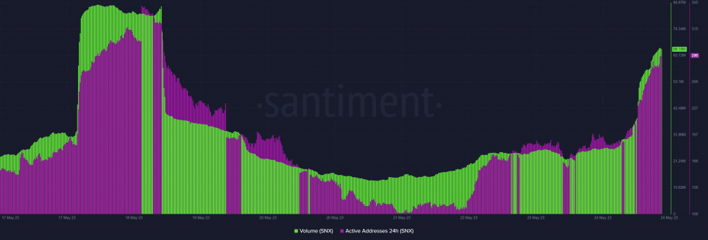 All you need to know about Synthetix's latest move - AMBCrypto