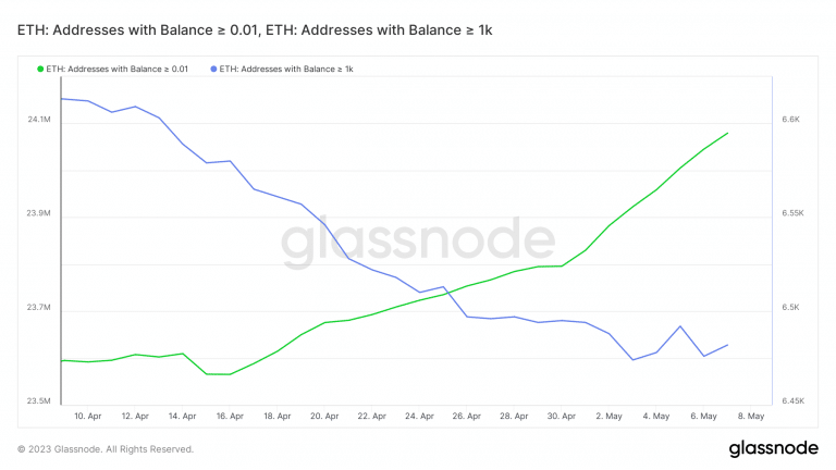 ETH's recent downside could be more than just a meager event thanks to ...