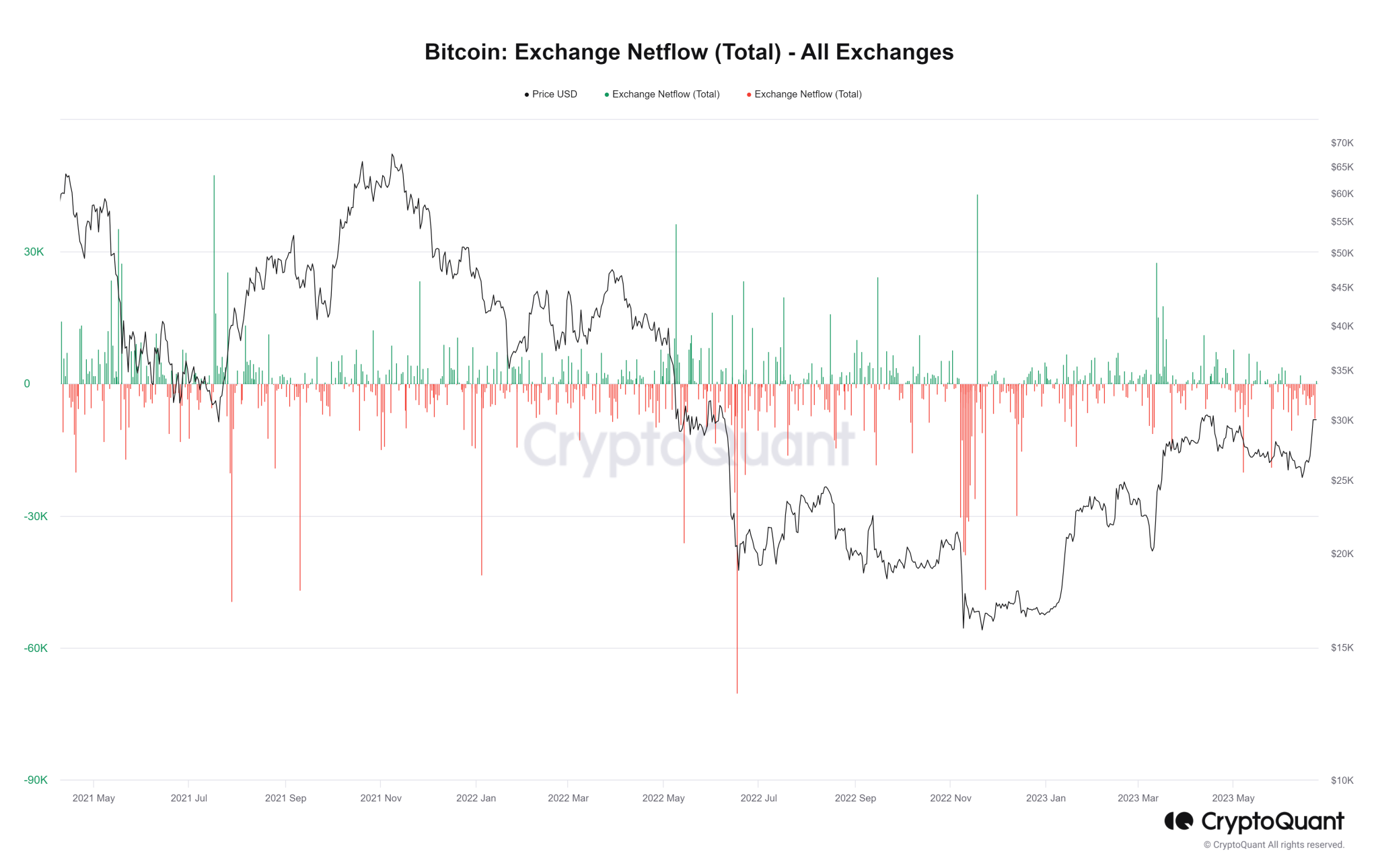 Bitcoin: Analyzing the contrasting trends of whale, shark accumulation ...