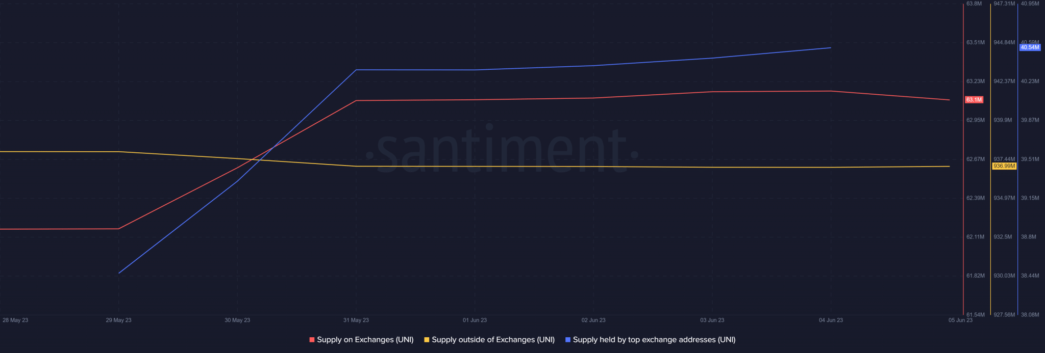 Uniswap's chart turns red: What lies ahead? - AMBCrypto