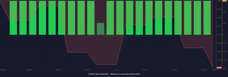 Uniswap's chart turns red: What lies ahead? - AMBCrypto