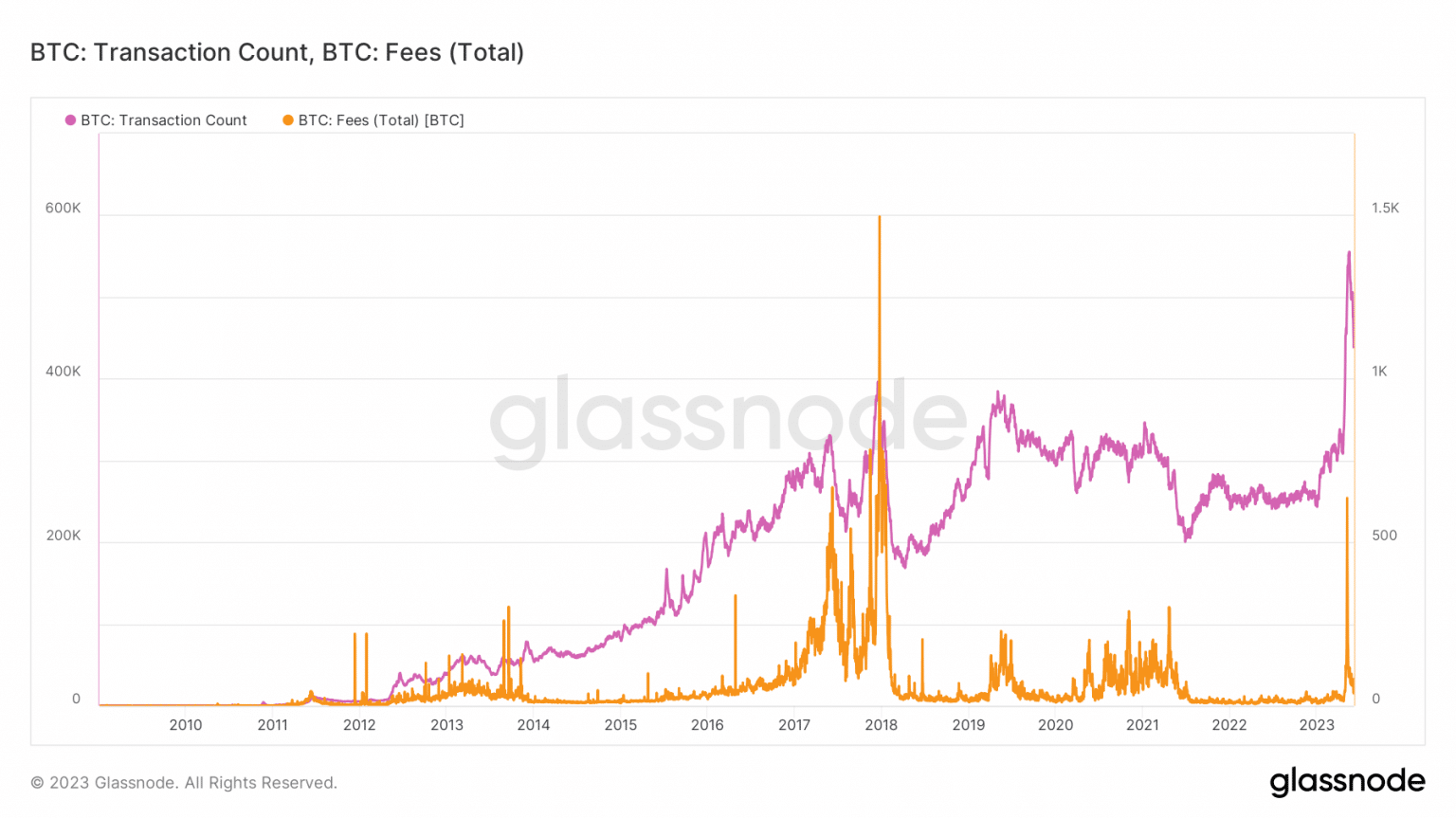 How Bitcoin remains unfazed amid market instability - AMBCrypto