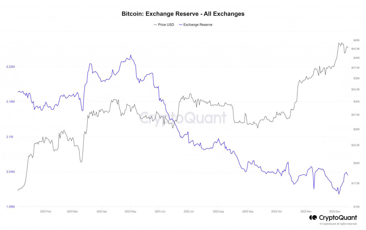Bitcoin vs Ethereum - Can one's price outdo the other's prediction in ...