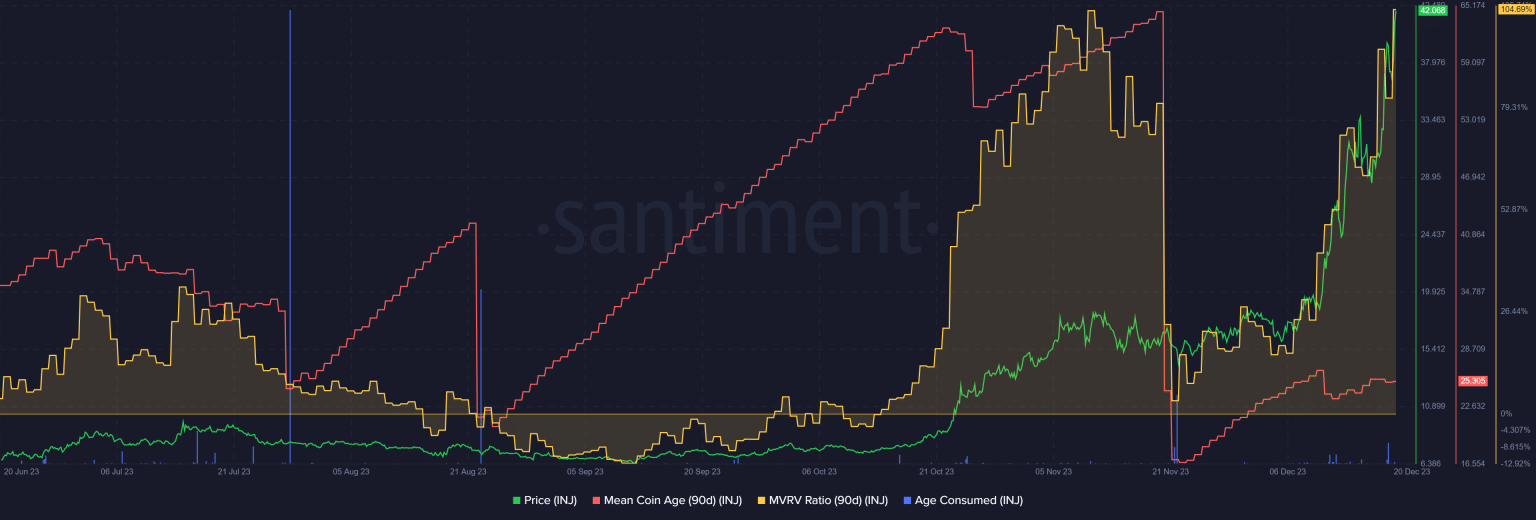 INJ coin is up 500% since October - Can it 2x from here in coming weeks ...