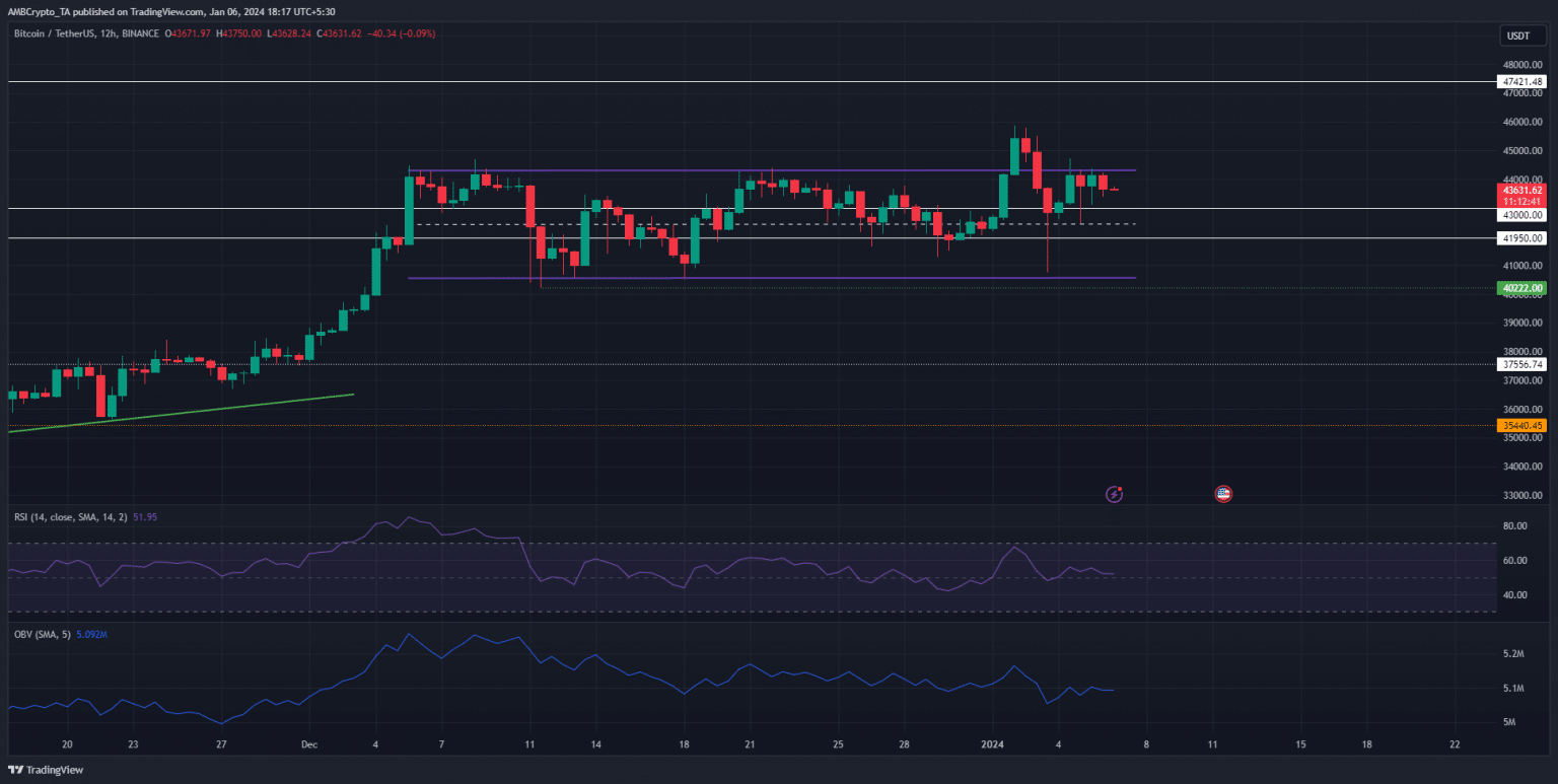 Bitcoin: Assessing the odds of a BTC trend reversal - AMBCrypto