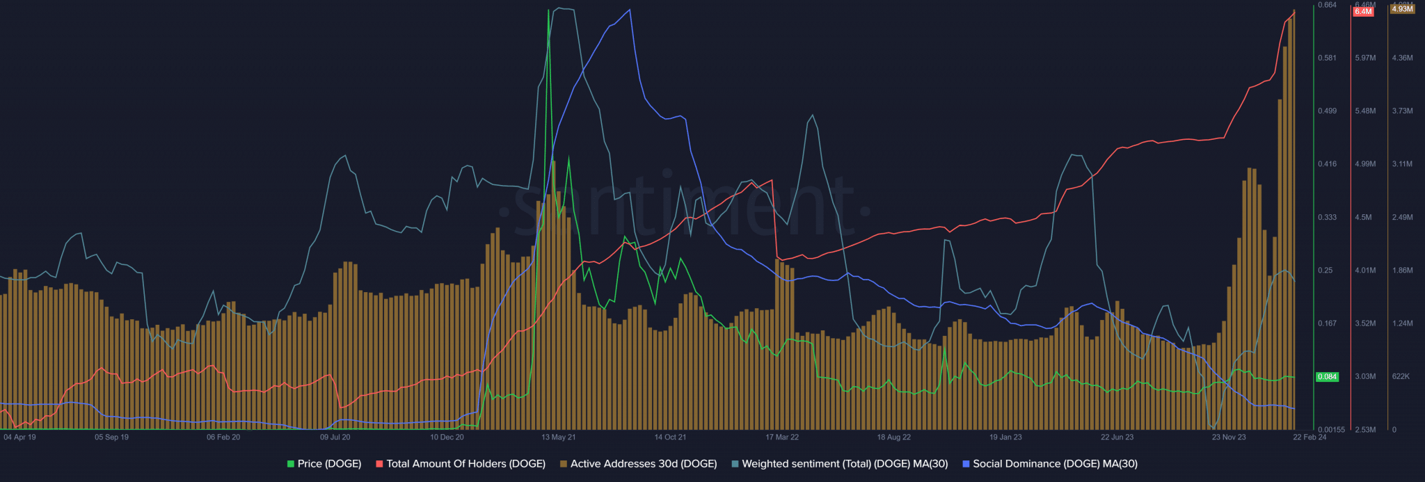 DOGE gearing up for a rally? Answering the how, when and why - AMBCrypto